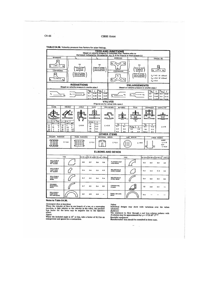 Cibse Table C4.36 | PDF