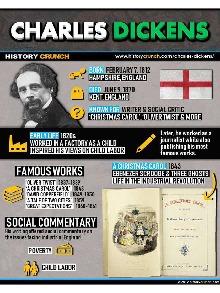 Charles Dickens Infographic | PDF