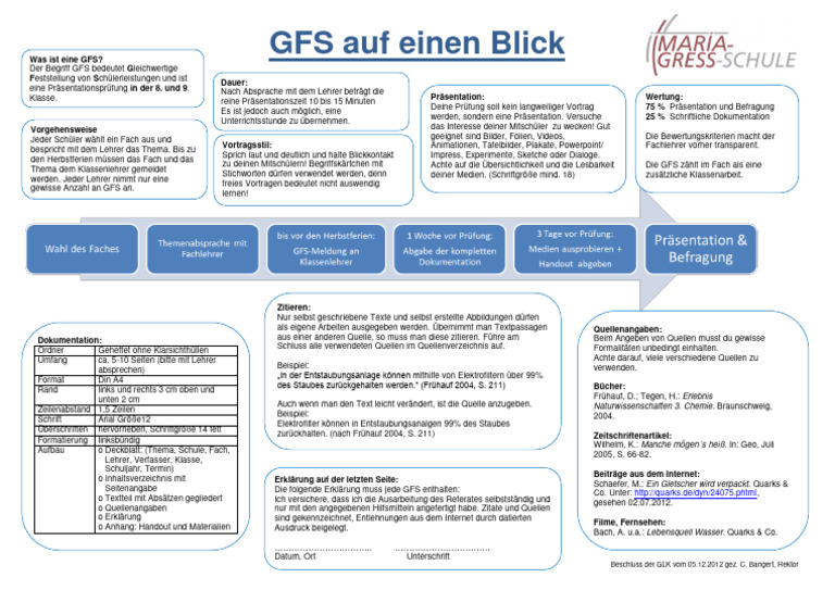 GFS Auf Einen Blick - MGS Iffezheim - 2015 | PDF