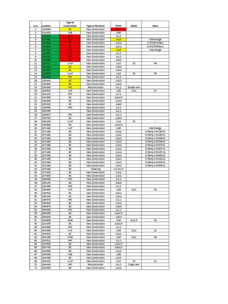 Structures List | PDF
