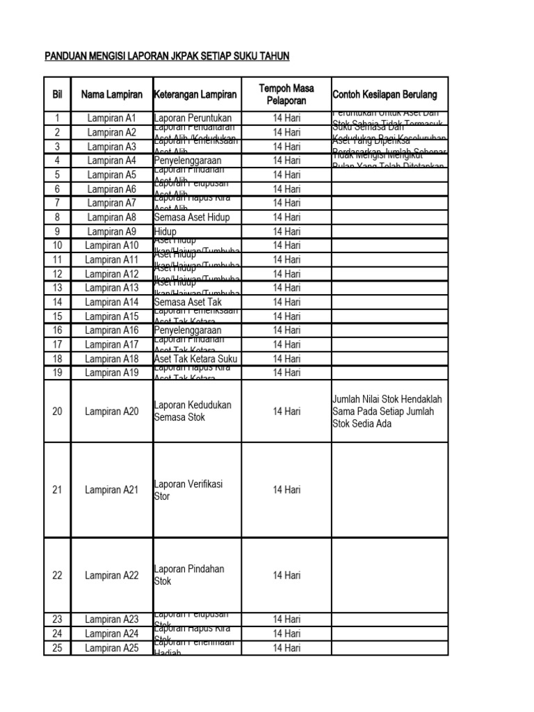 Laporan Jkpak 2023 SK Lokub PPD Tuaran | PDF