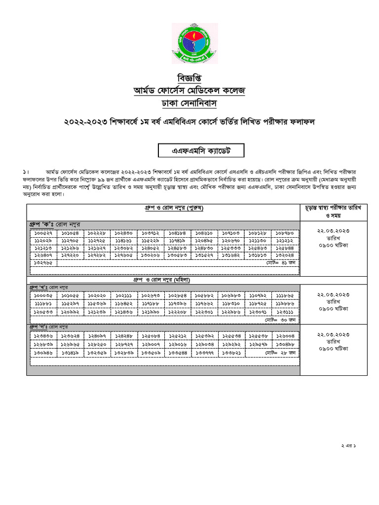 Result of AFMC - 1st Year MBBS Admission Written Test | PDF