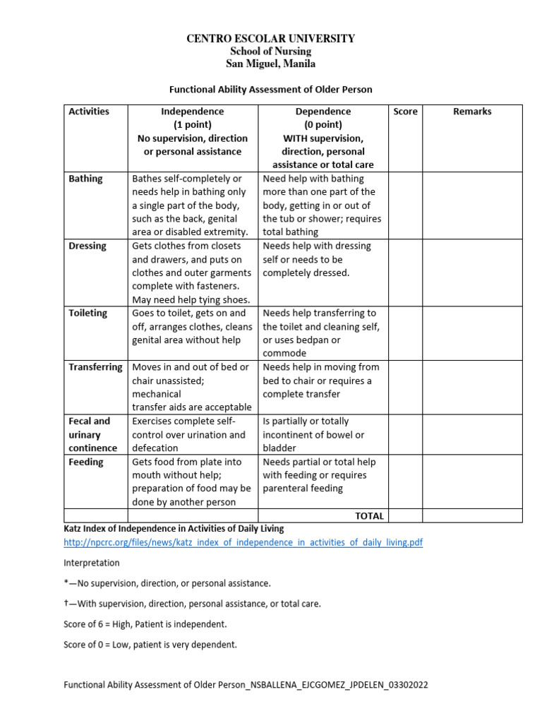 Katz Index of Independence in Activities of Daily Living | PDF | Urinary Incontinence | Excretion