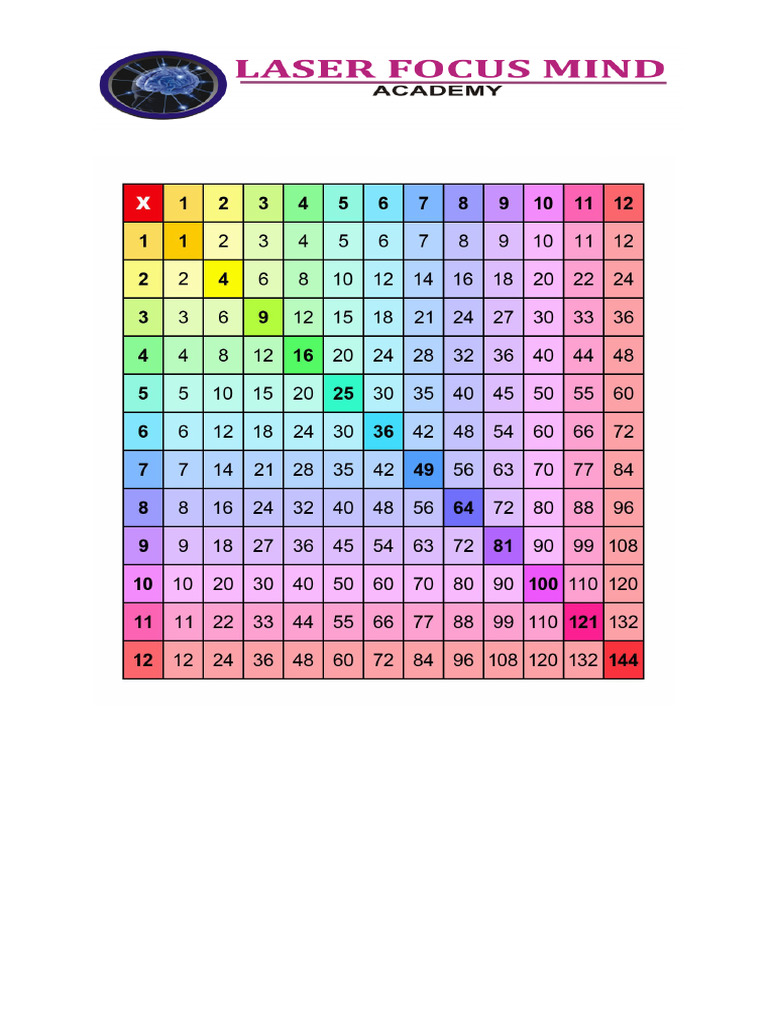 16 November Times Tables | PDF