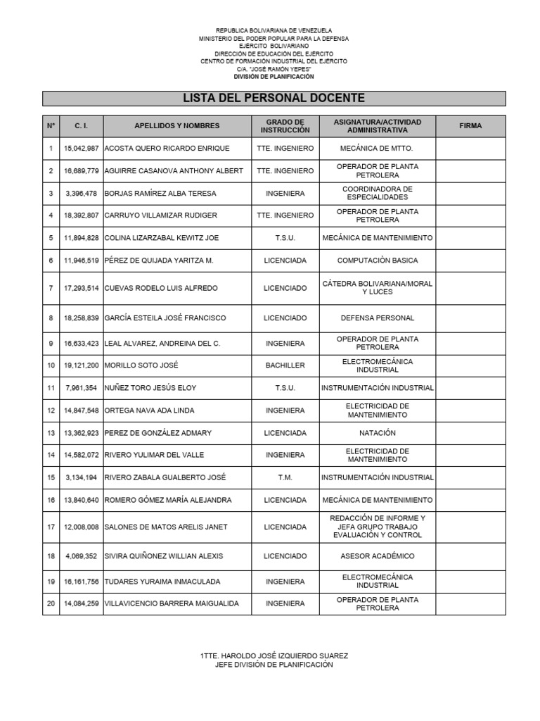 Lista Del Personal Docente | PDF | Venezuela | Ingeniería Lista Del Personal Docente | PDF | Venezuela | Ingeniería