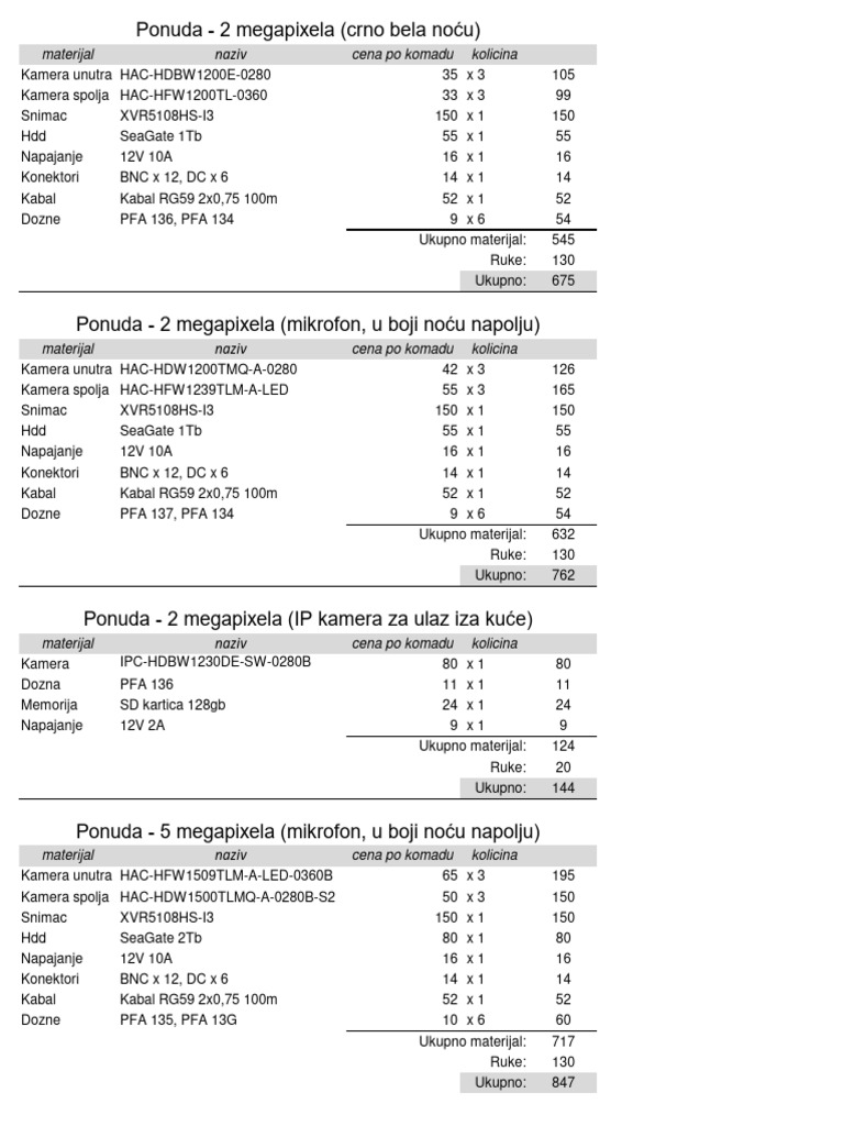 Komplet Ponuda Za Baneta Servis | PDF