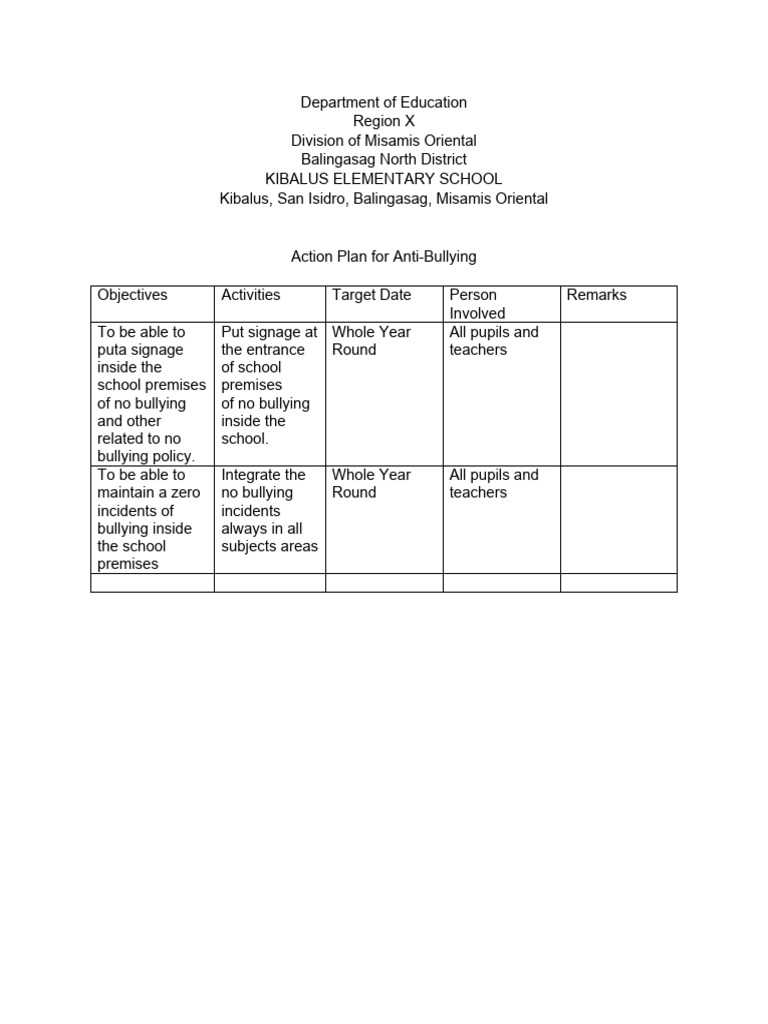 Anti-Bullying Action Plan for Schools | PDF