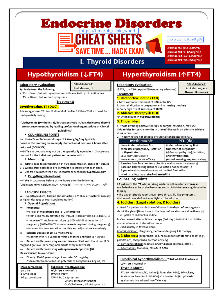 Endocrine Cheat Sheets | PDF | Hyperthyroidism | Hypothyroidism