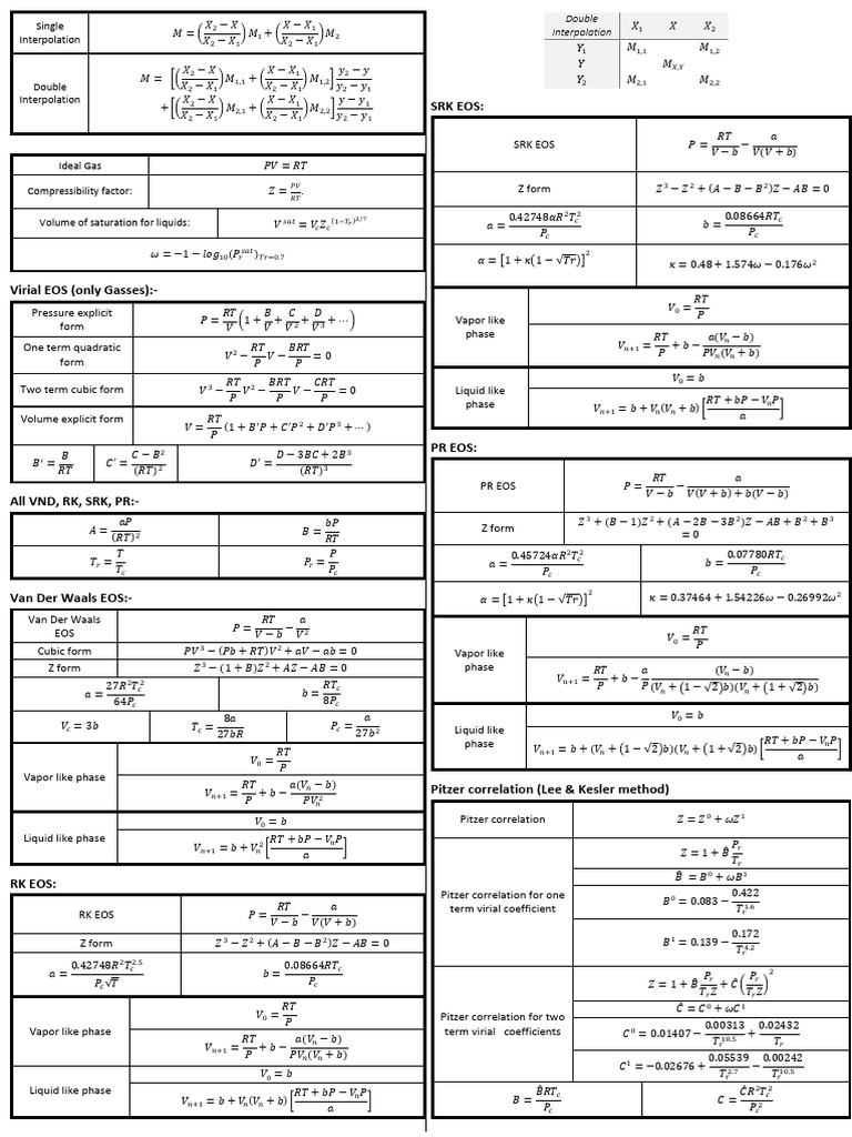 Cheat Sheet | PDF | Gases | Continuum Mechanics