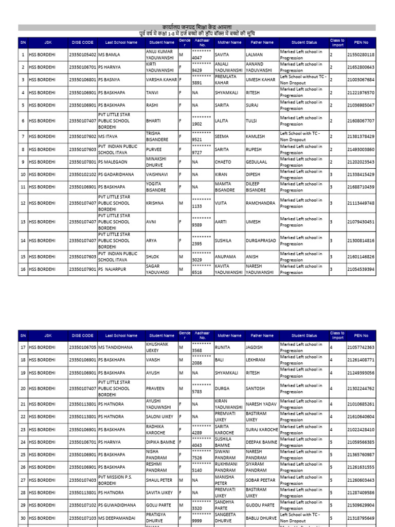 Student Progression Report HSS Bordehi | PDF