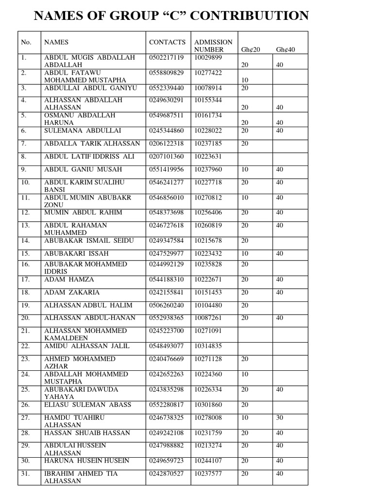 Names of Group Contribution | PDF