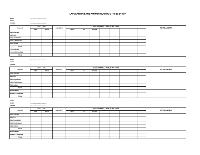 Laporan Harian SPG Syrup | PDF