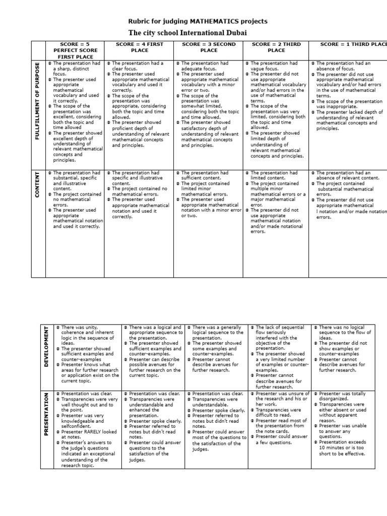 Math Project Rubric-Year9 | Download Free PDF | Logic | Understanding