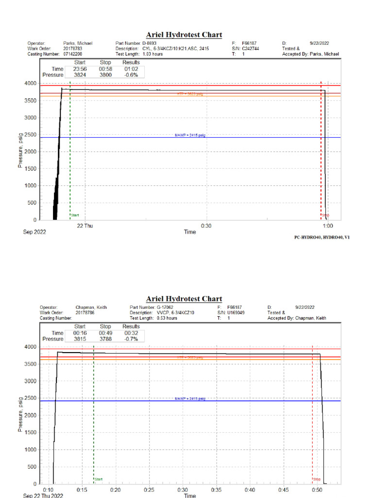 Compressor Inspection Report | PDF | Vehicle Technology | Energy Conversion
