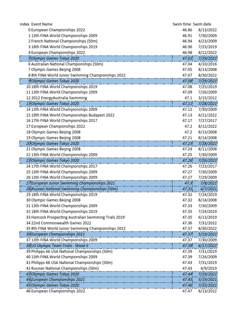 Swimming-database-2 | PDF | Swimming (Sport) | Sports Competitions
