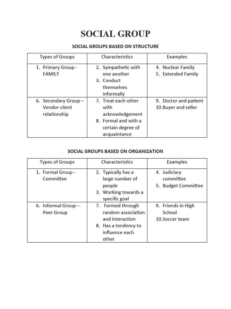 Social Groups Based On Structure | PDF | Career & Growth