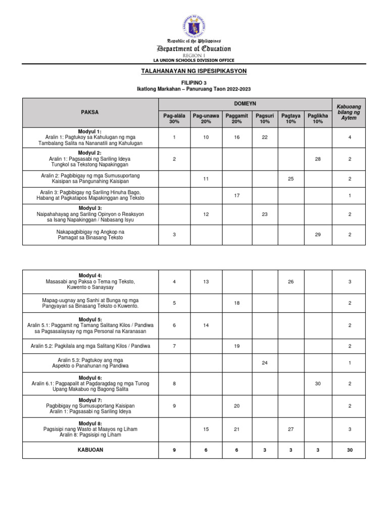 TOS_Filipino-3_Q3 | PDF