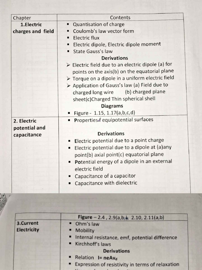 Physics Important Topics | PDF