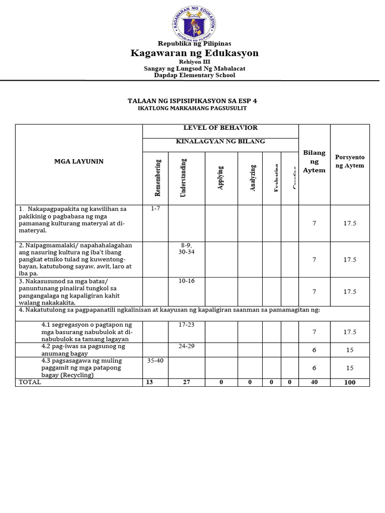 PT - Esp 4 - Q3 | PDF