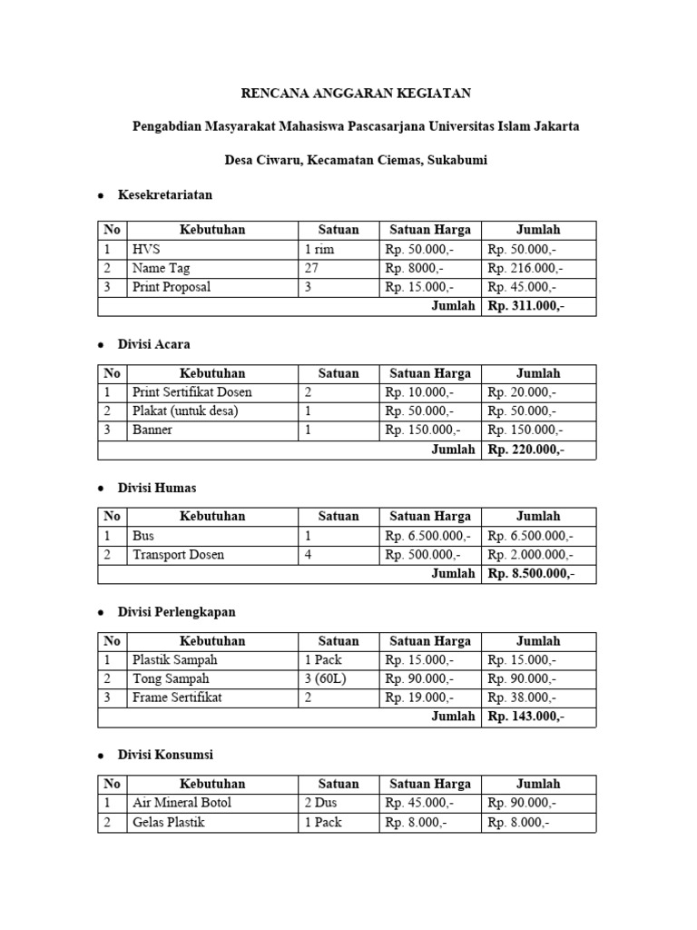 Anggaran Pengabdian Masyarakat | PDF