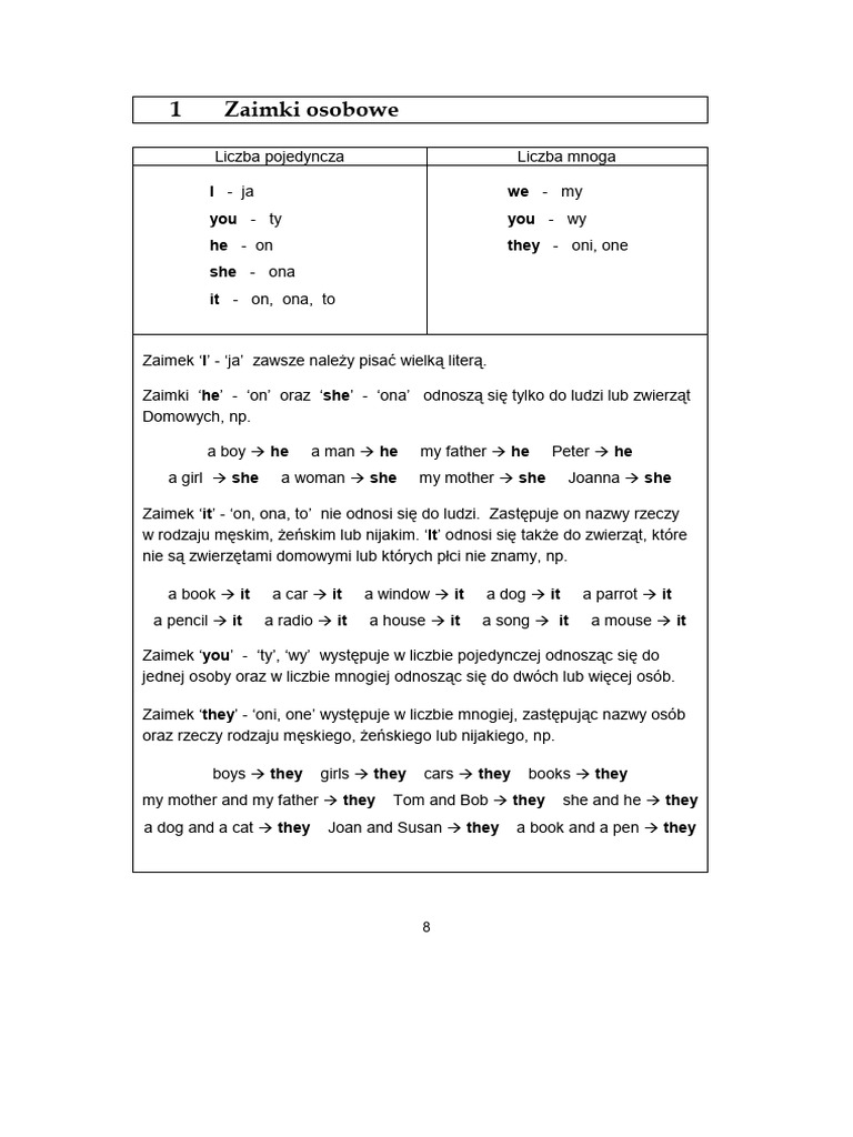 Zaimki Osobowe - Defini + Exercise | PDF