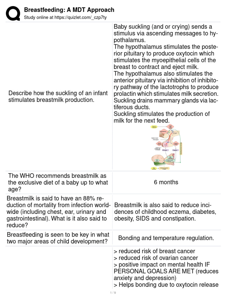 Breastfeeding: A MDT Approach | PDF | Breastfeeding | Breast Milk
