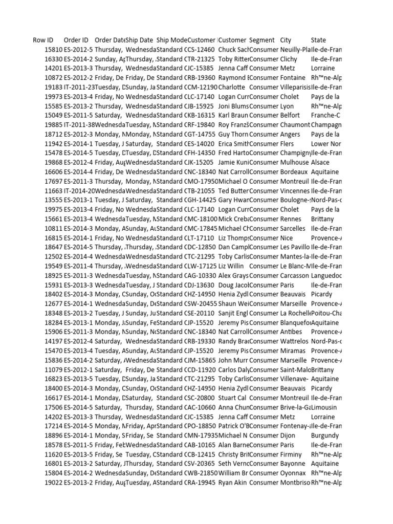Global Superstore 1 1 | PDF | Technology & Engineering
