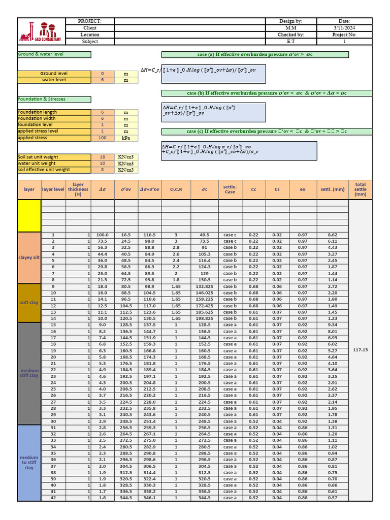 Soil Settlement Analysis Report | PDF