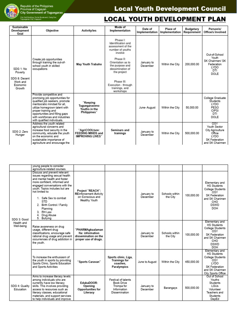 LYDP 1st Quarter Meeting | PDF