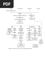 Pathway Hipertensi | PDF
