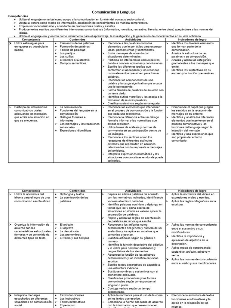 Planificacion CUARTO GRADO | PDF | Oración (Lingüística) | Comunicación