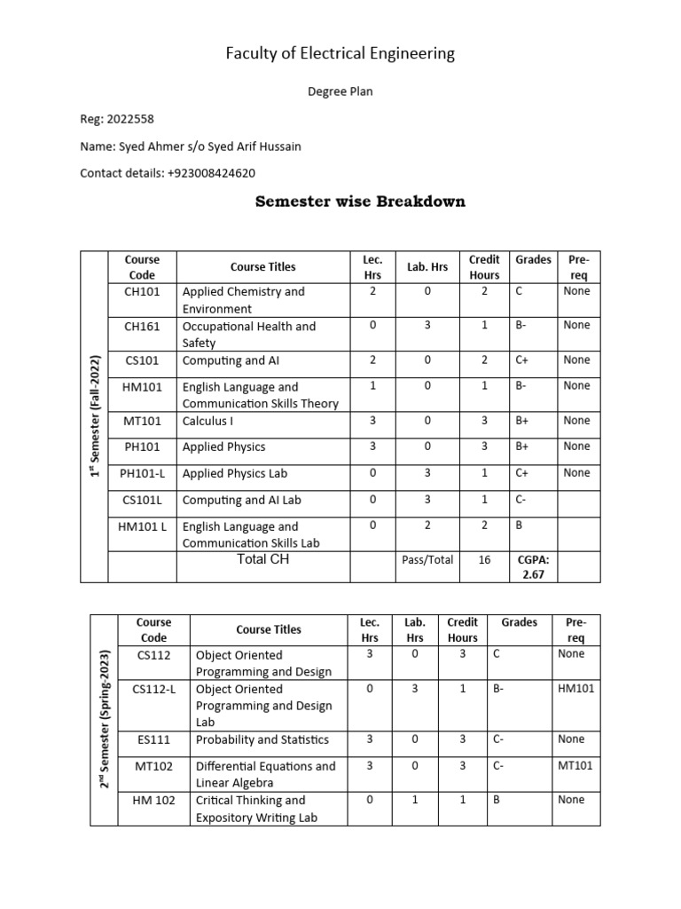 Degree Plan | PDF | Electrical Engineering | Electronics