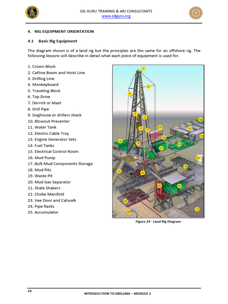 2 - Rig Equipment | PDF