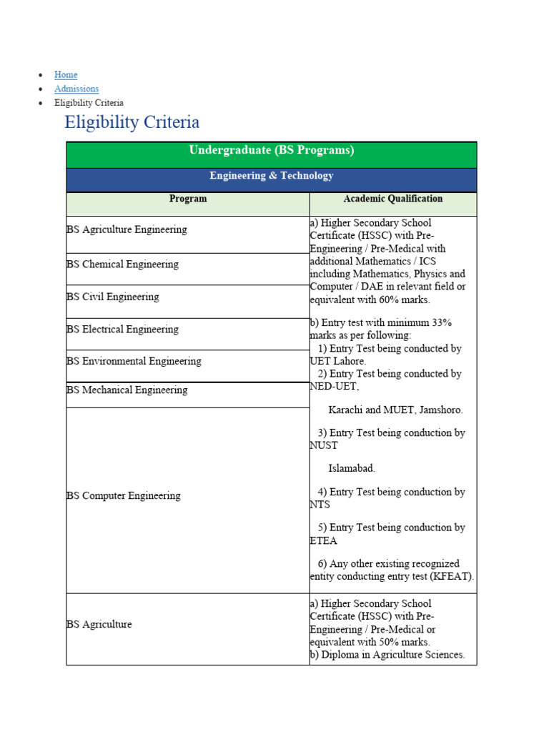 Kfueit Programs | PDF | Bachelor Of Science | Engineering