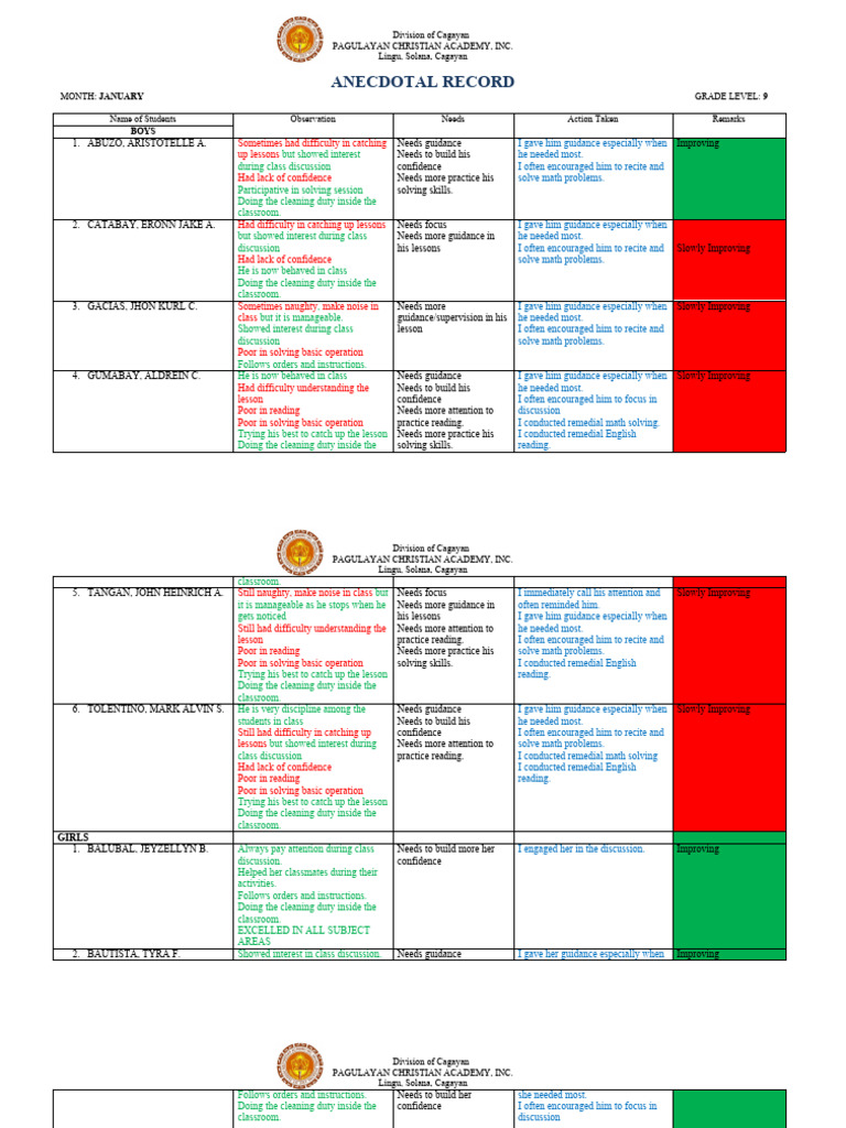 January Anecdotal Records for Grade 9 | PDF | Education Theory | Cognition