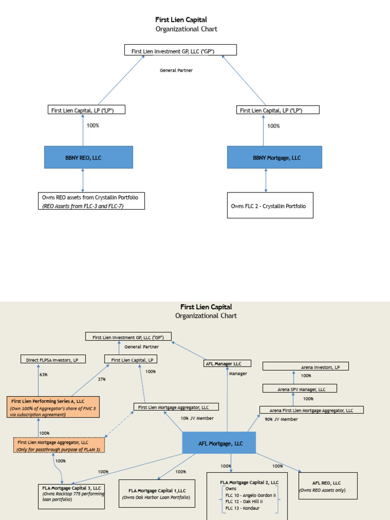 FLC Fund Structures | PDF