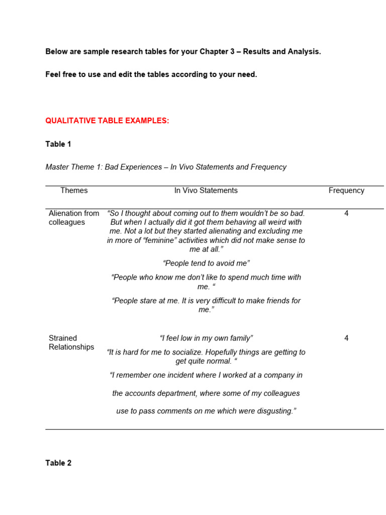 Sample Table for RESEARCH | PDF | Self Esteem | Reference