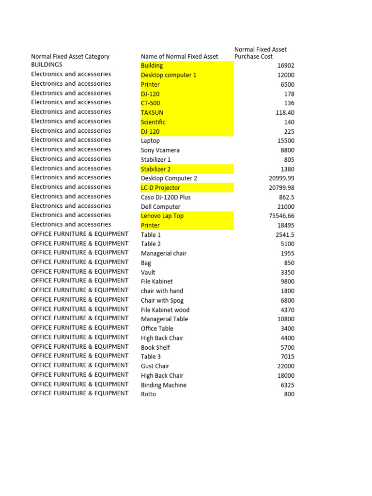 Fixed Assets Import | PDF | Depreciation | Computer Science