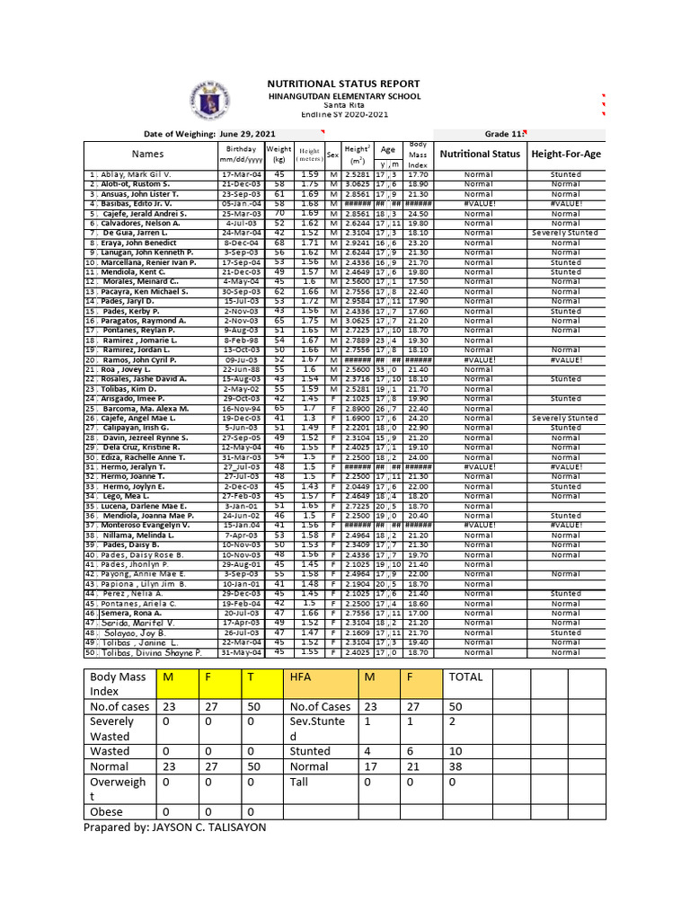 Body Mass Index | Download Free PDF | Weight | Mass
