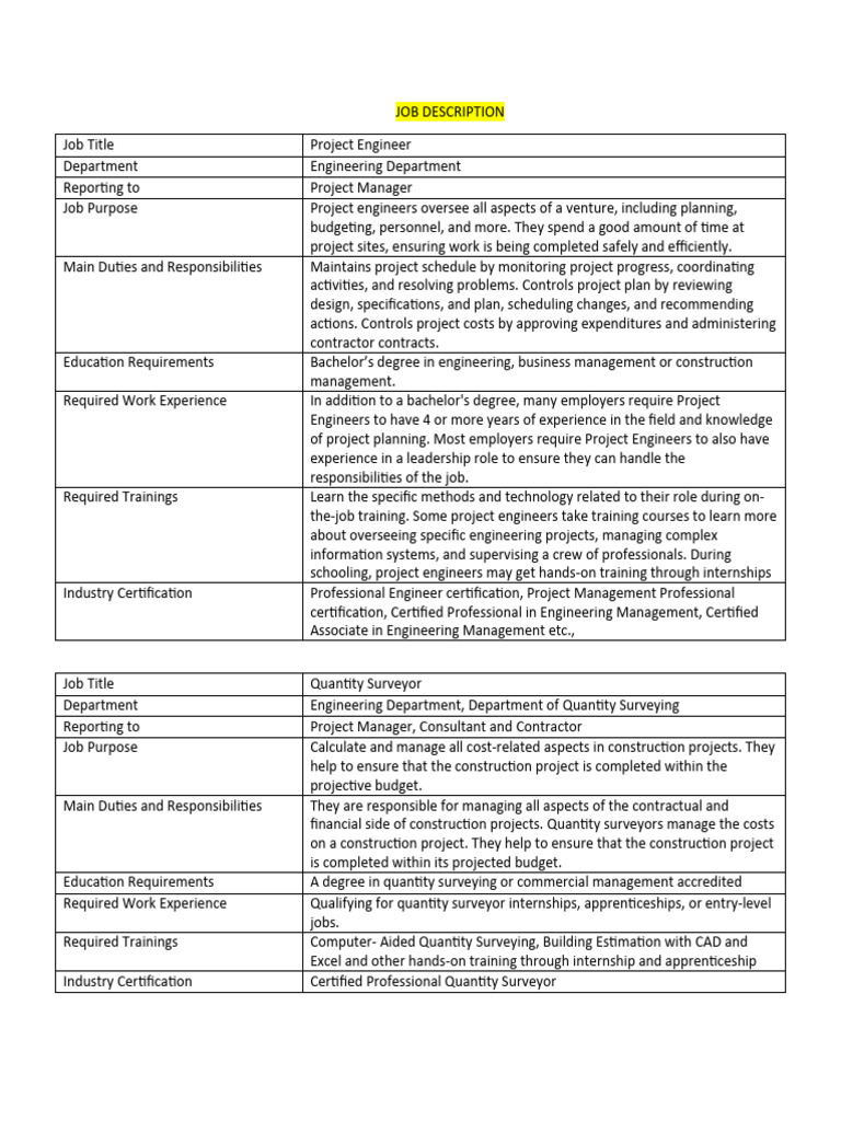 Fma 2 | PDF | Art | Technology & Engineering