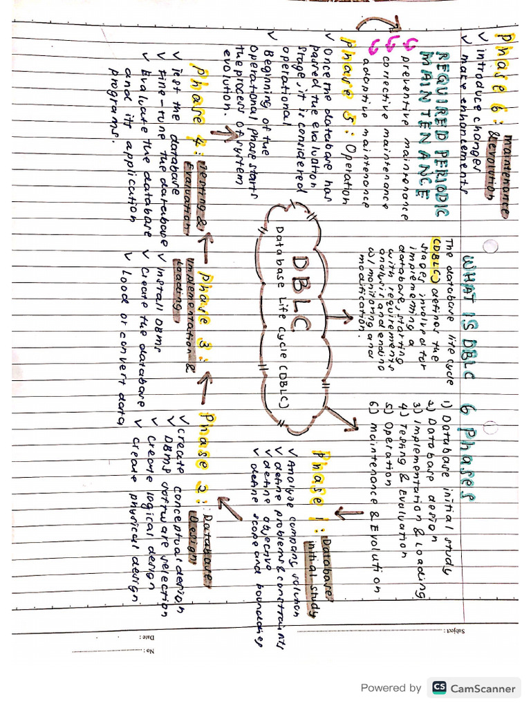 Notes Database System | PDF Notes Database System | PDF