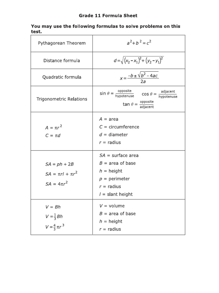 Grade 11 Formula Sheet | PDF