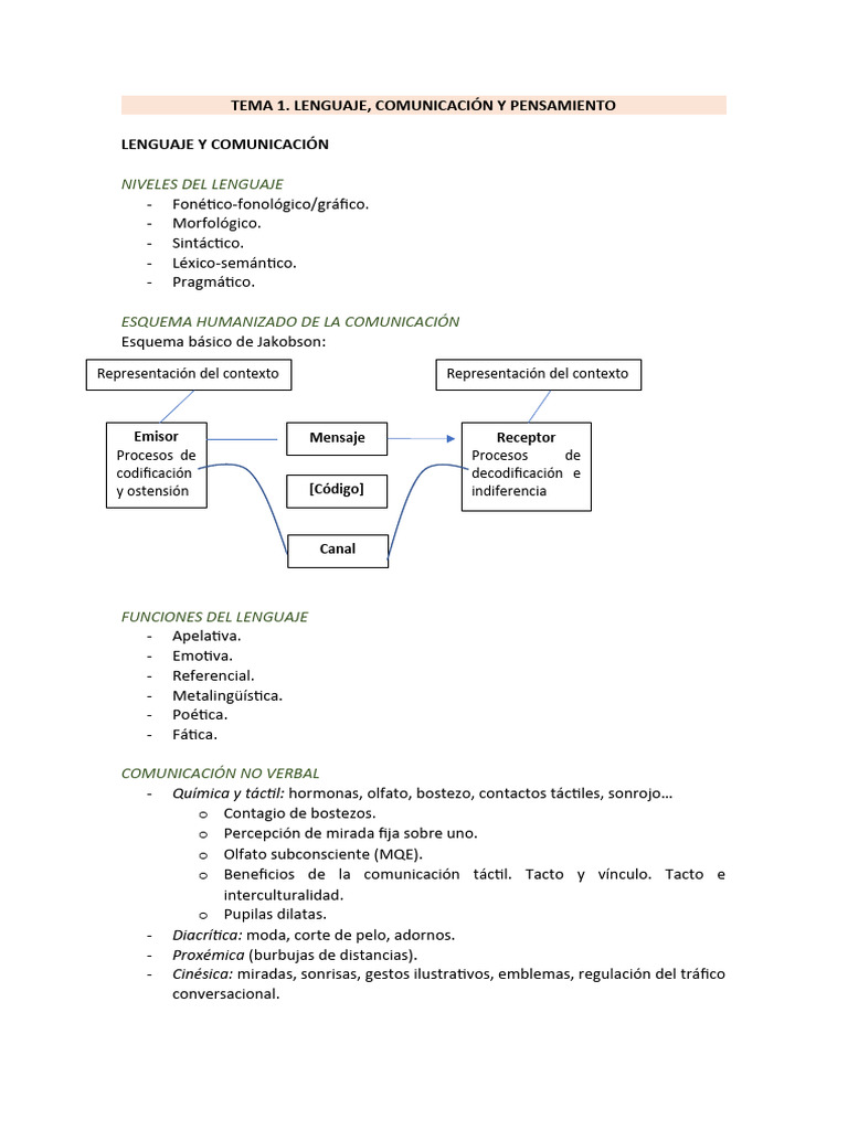 Tema 1 | PDF | Comunicación no verbal | Comunicación