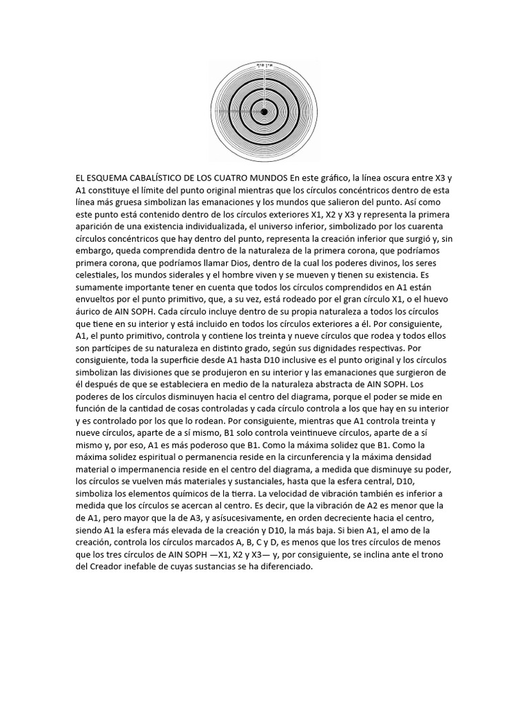 Esquema Cabalístico de los Cuatro Mundos | PDF | Religión y espiritualidad