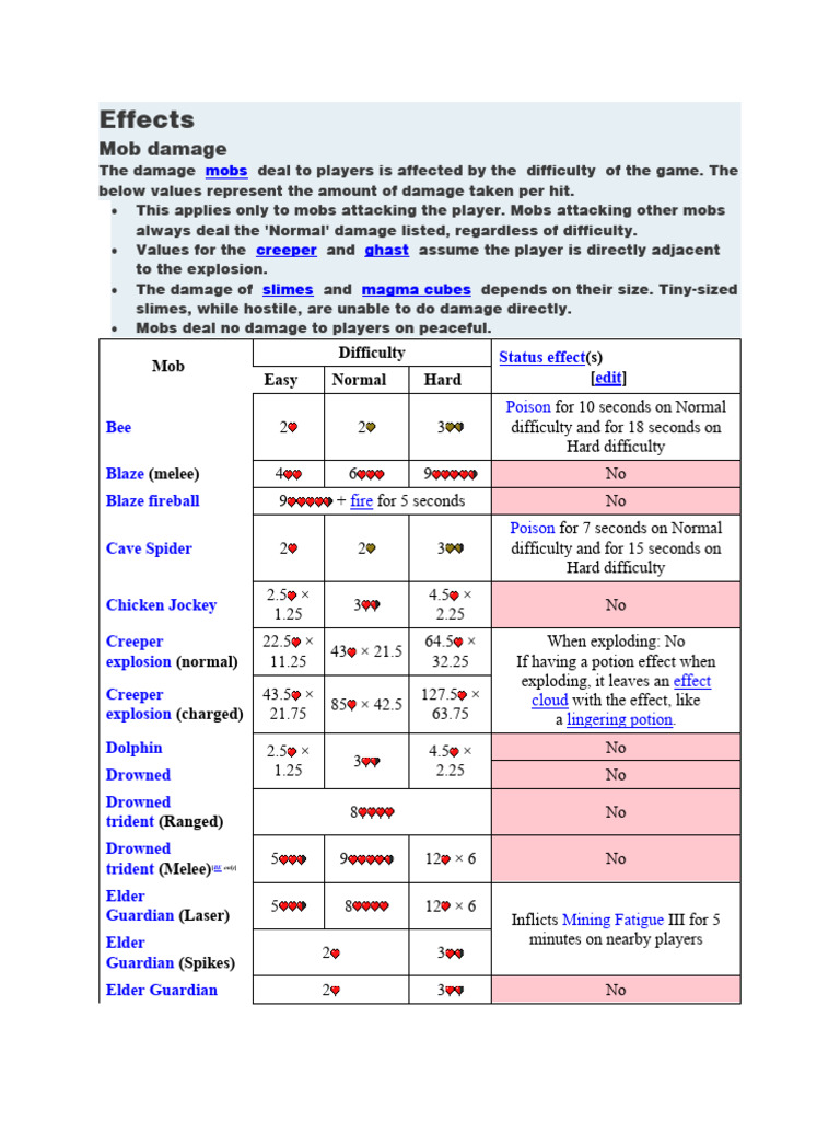 Effects: Mob Damage | PDF