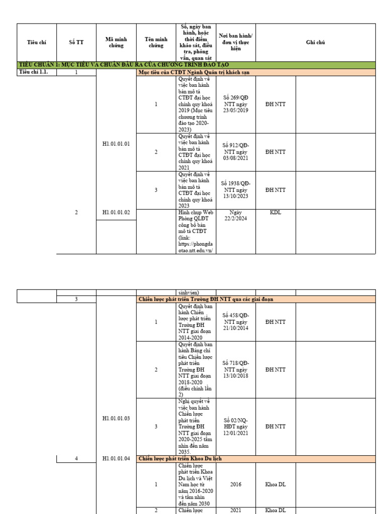 Danh M C Minh CH NG Ngành QTKS | PDF