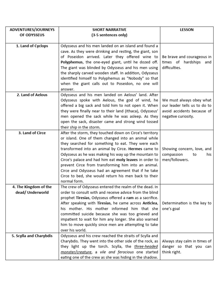 Adventures of Odyssey (Movie Based) | PDF | Odysseus | Greek Literary ...