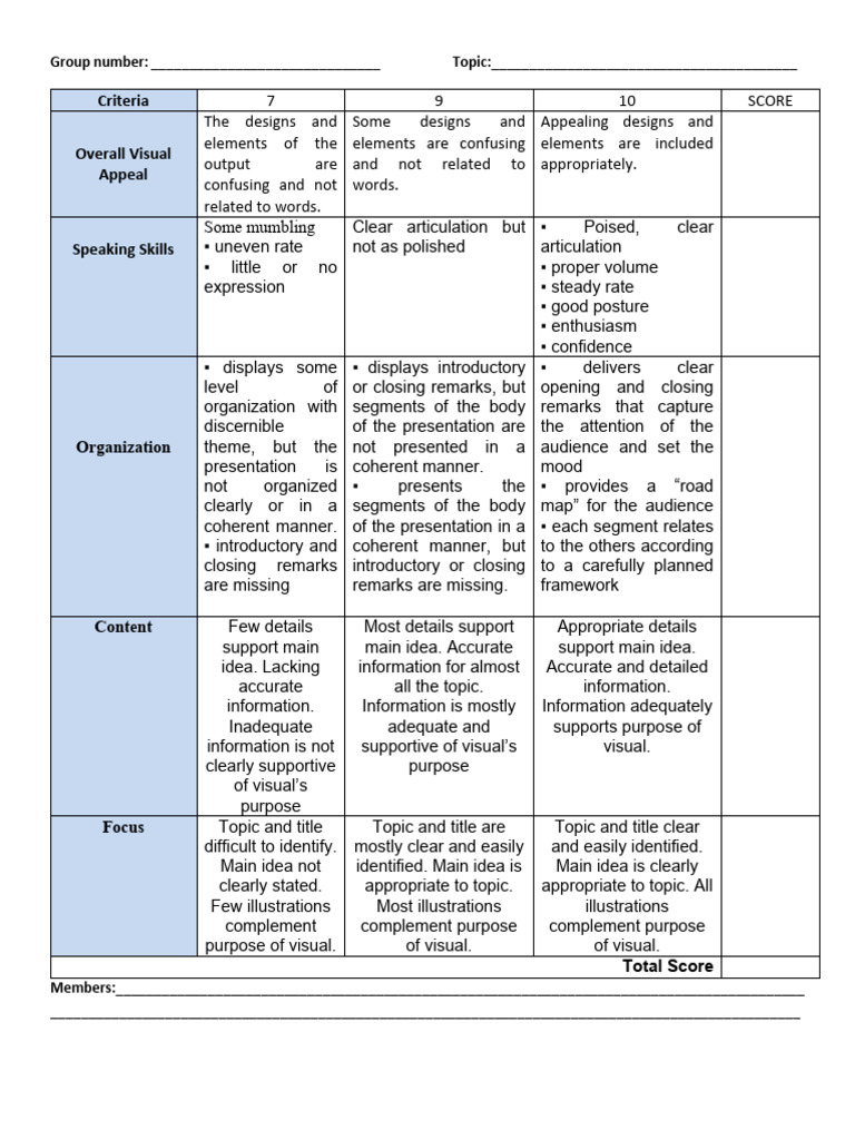 Analytic Rubric For Midterm Project | PDF | Human Communication | Communication