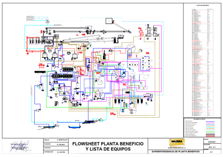 Flow Sheet Planta 2023 | PDF