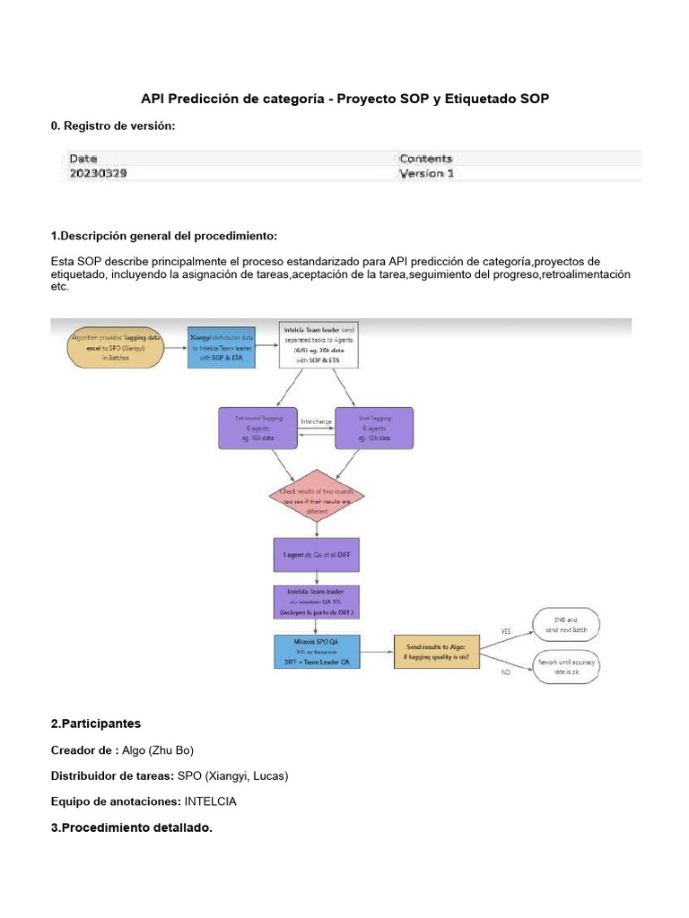 API Predicción de Categoría - Proyecto SOP y Etiquetado SOP | PDF | Informática